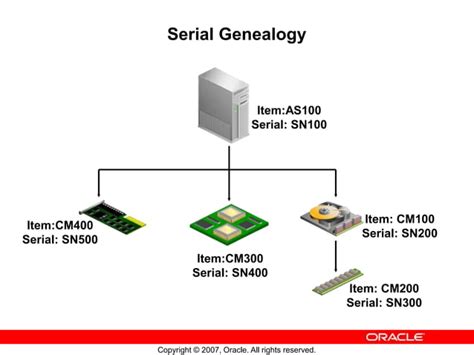 Oracle Inventory R12 Lot And Serial Controlppt