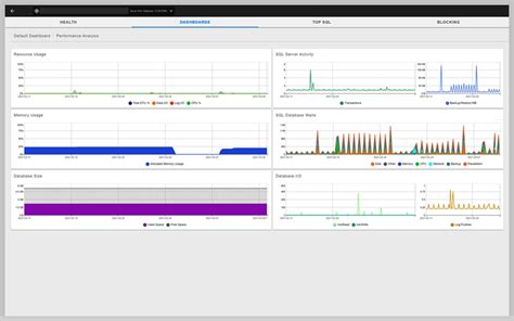 Maintenance Of Sql Server And Database Guide Dnsstuff