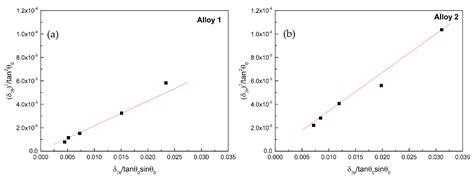 Effects Of Sc Microalloying On Microstructure And Properties Of As Extruded Al 5mg Alloy