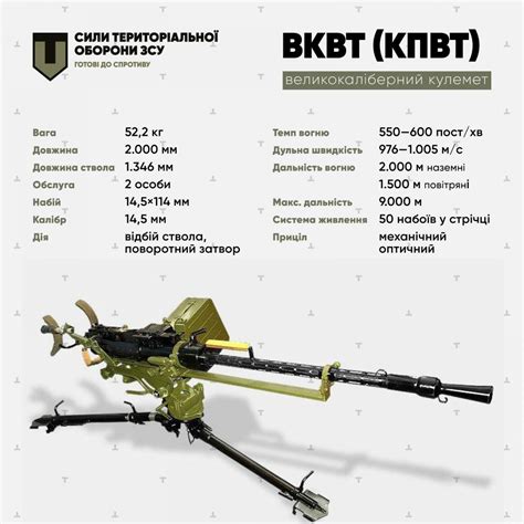 14 5 мм кулемет КПВТ відео частина 2 Ua