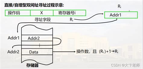 计算机组成原理（六）拟定指令系统 Csdn博客