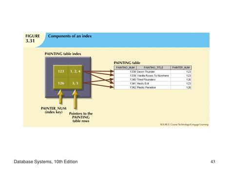 Ppt Database Systems Design Implementation And Management Tenth