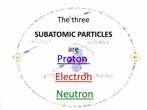 Ppt The Three Subatomic Particles Are Powerpoint Presentation Free