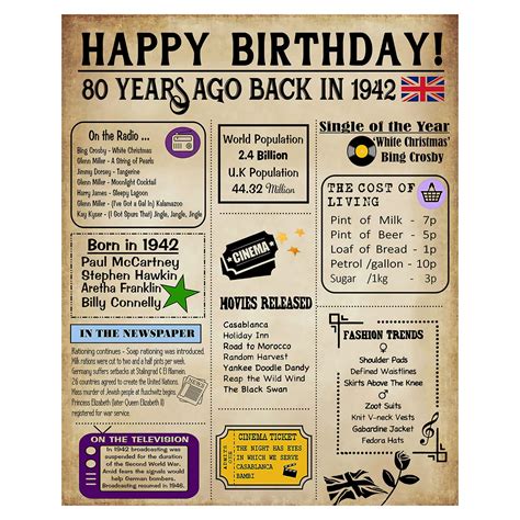 Buy Siqian Back In 1942 Birthday 80th Birthday Decorations For Women
