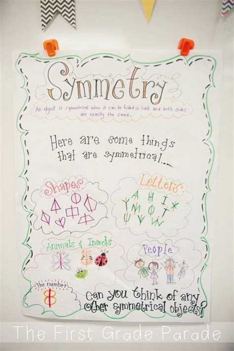 Lines Of Symmetry Anchor Chart 3rd Grade At Jennifer Johansen Blog