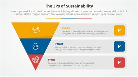 3p Or 3ps Sustainability Framework Infographic Vector Image
