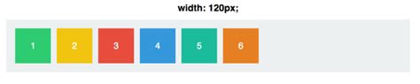 Как работает Css Flexbox наглядное введение в систему компоновки