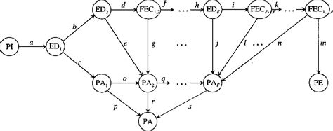 Figure 2 From Performance Of Truncated Type Ii Hybrid Arq Schemes With Noisy Feedback Over Block