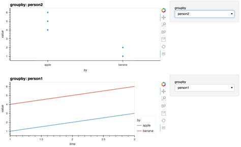 Widget Plot Update Problem With Multiple Holoviews Plots In A Panel