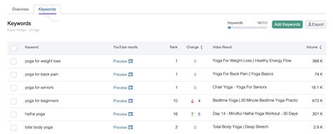 How To Track Keywords The Ultimate Guide