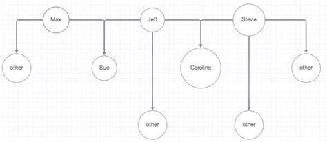 Ruby Finding Intersection Of Connections Of Many Graph Algorithm