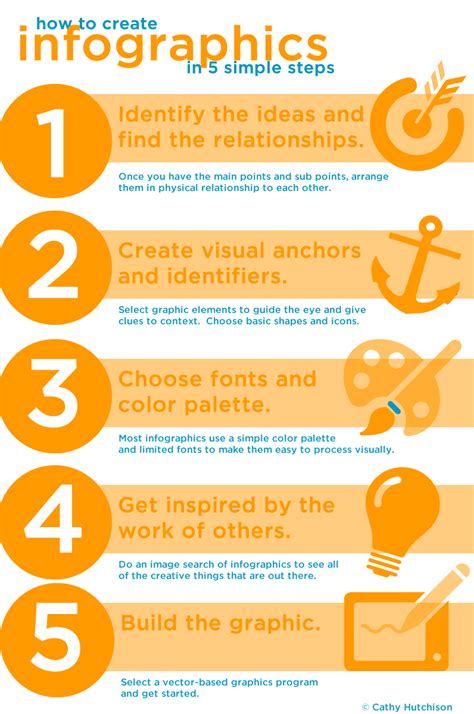 Numerical Organization Of Information How To Create Infographics