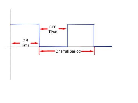 9 Essential Microcontroller Peripherals Explained Embedded Inventor