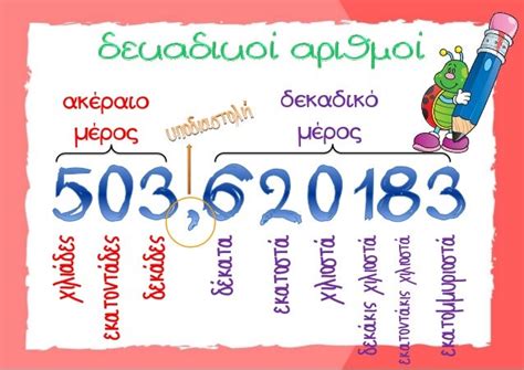 Δεκαδικοί αριθμοί