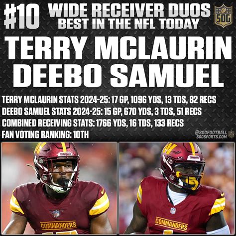 Best Wide Receiver Duos In The Nfl 2025