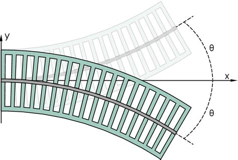 Figure 2 From A Neural Network Based Dynamic Control Method For Soft