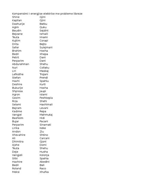 Pensionistët 460 Emrat Me Probleme Në Dosjet Për Kompensim Energjie Pdf