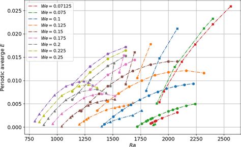 Mean kinetic energy E 1 2π Download Scientific Diagram