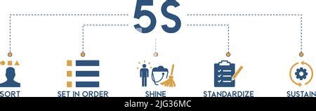 5S Process For Company Sort Shine Sustain Standardize Set In Order