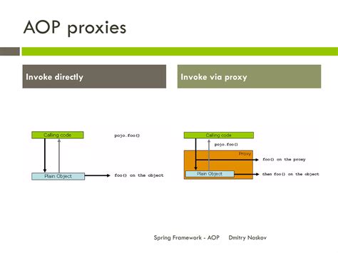 Spring Framework AOP PDF