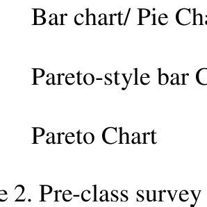 TEACHING PRESENTATION SLIDESHOW Slide 1 Learning Objectives Download Scientific Diagram