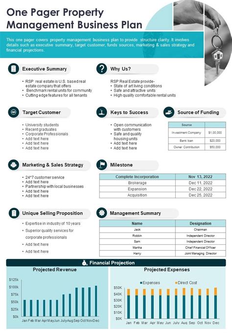 One Pager Property Management Business Plan Presentation Report Infographic Ppt Pdf Document Ppt
