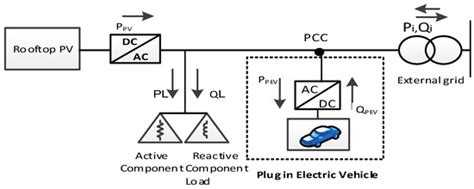 Energies Free Full Text An Online Coordinated Charging Discharging Strategy Of Plug In