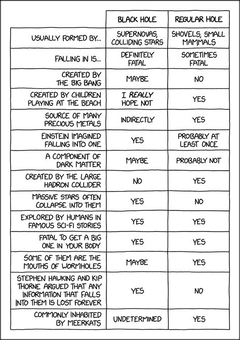 Black Holes Vs Regular Holes Pagefind XKCD Demo