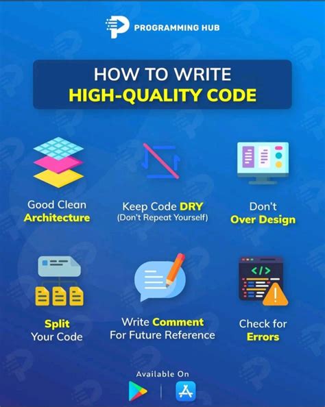 Programming Hub On Linkedin Job Education Learning Content