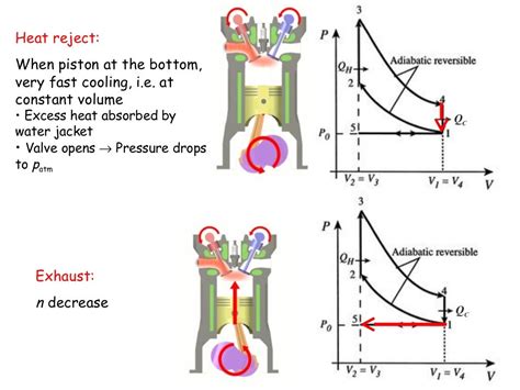 Lecture 17 Heat Engines And Refrigerators
