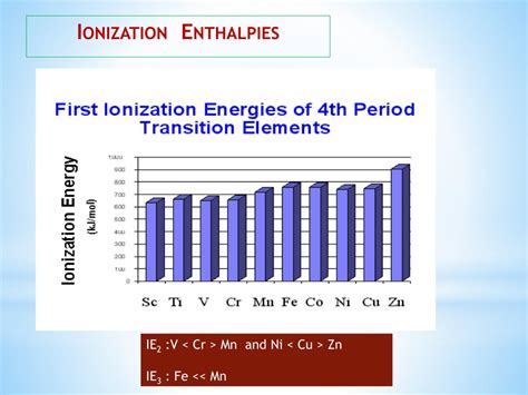 Ppt The D Block Elements Powerpoint Presentation Free Download Id 5602561