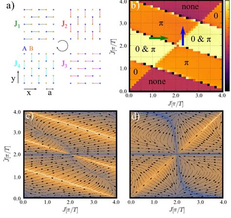 A Depiction Of The Periodically Driven Twodimensional Tight Binding