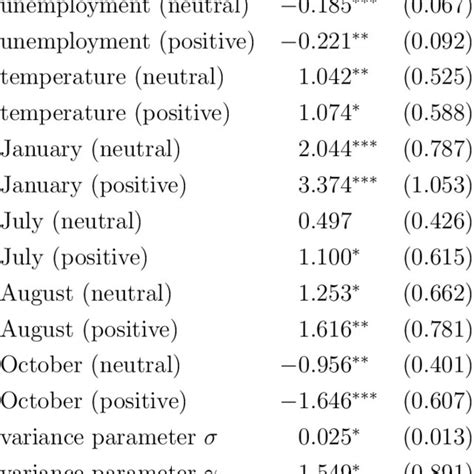 Parameter Estimates And Associated Standard Errors α 11 3967 Download Table
