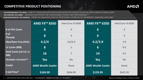 Amd Expands Wraith Cooler To More Fx Processors