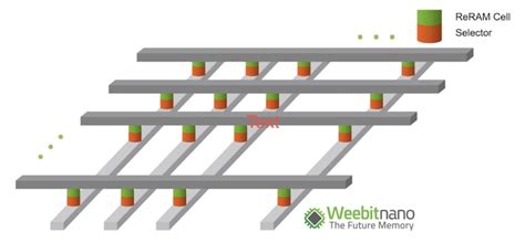 New Rram Arrays Bypass 1t1r Limitations For Better Non Volatile Memory Solutions News
