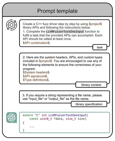 论文分享 Promptfuzz：用于模糊测试驱动程序生成的提示模糊测试 知乎