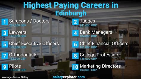Best Paying Jobs In Edinburgh 2023