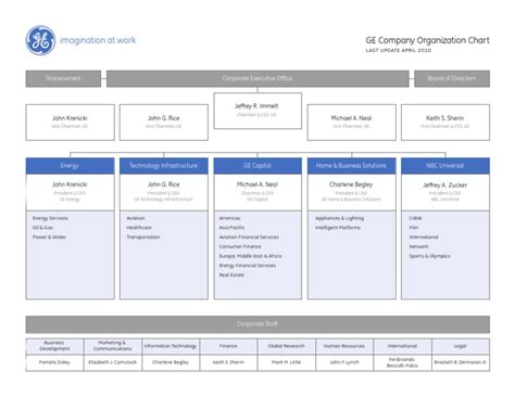Ge Organization Chart Pdf General Electric Chief Executive Officer