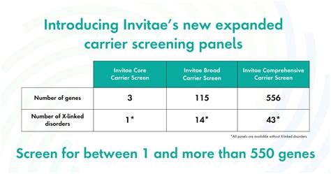 Todd Schulze On Linkedin Introducing Invitaes New Expanded Carrier