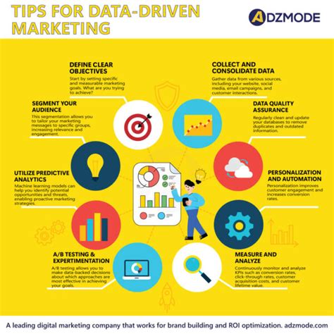 Why Data Driven Marketing For Business Success
