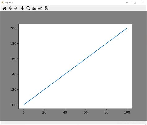 Matplotlib——绘制图表plot中如果传入一个一维数组会怎么样 Csdn博客