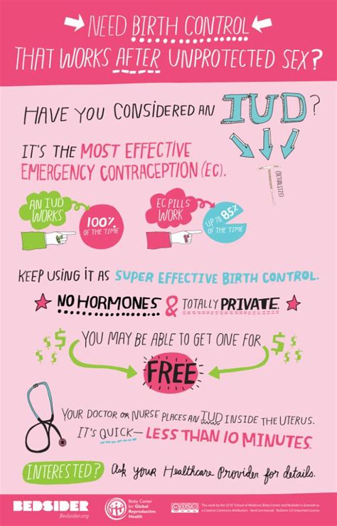 Bedsider Iud Telegraph