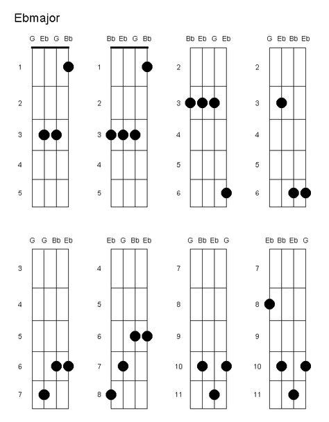 Movable Ukulele Chords Chart