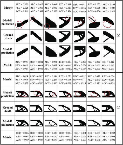 Comparison Of Prediction Between Model1 Without Compliance Constraints