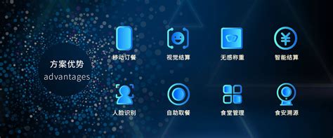 智慧食堂解决方案 智慧饭堂系统解决方案戈子科技