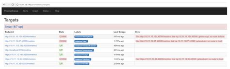 Troubleshooting Percona Monitoring And Management Pmm Metrics