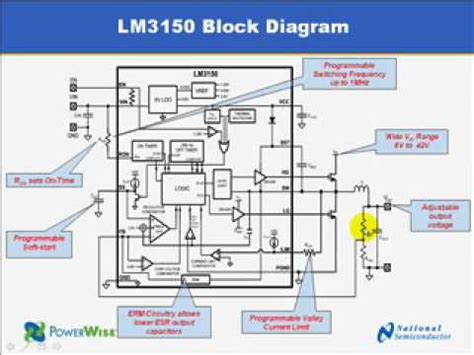 WEBENCH Power Designer LM315x SIMPLE SWITCHER YouTube