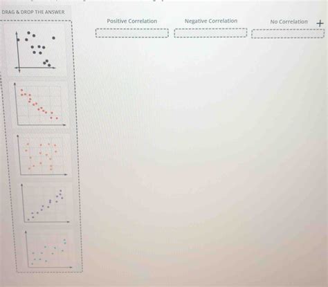 Solved Drag And Drop The Answer Positive Correlation Negative Correlation No Correlation A [algebra]