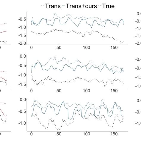 The Test Results Of Applying Our Methods On Different Transformer Based Download Scientific