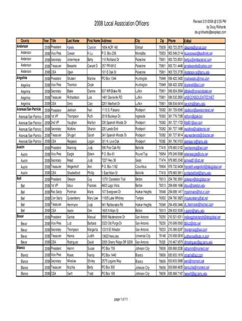 Fillable Online Tax Compliance Form Appendix E Fax Email Print
